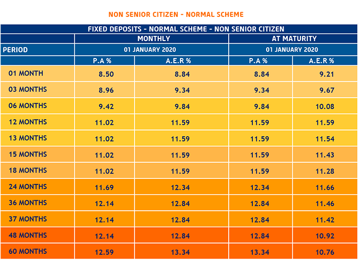 UB FINANCE CO. LTD - Versatility of a Finance Company backed by a Bank